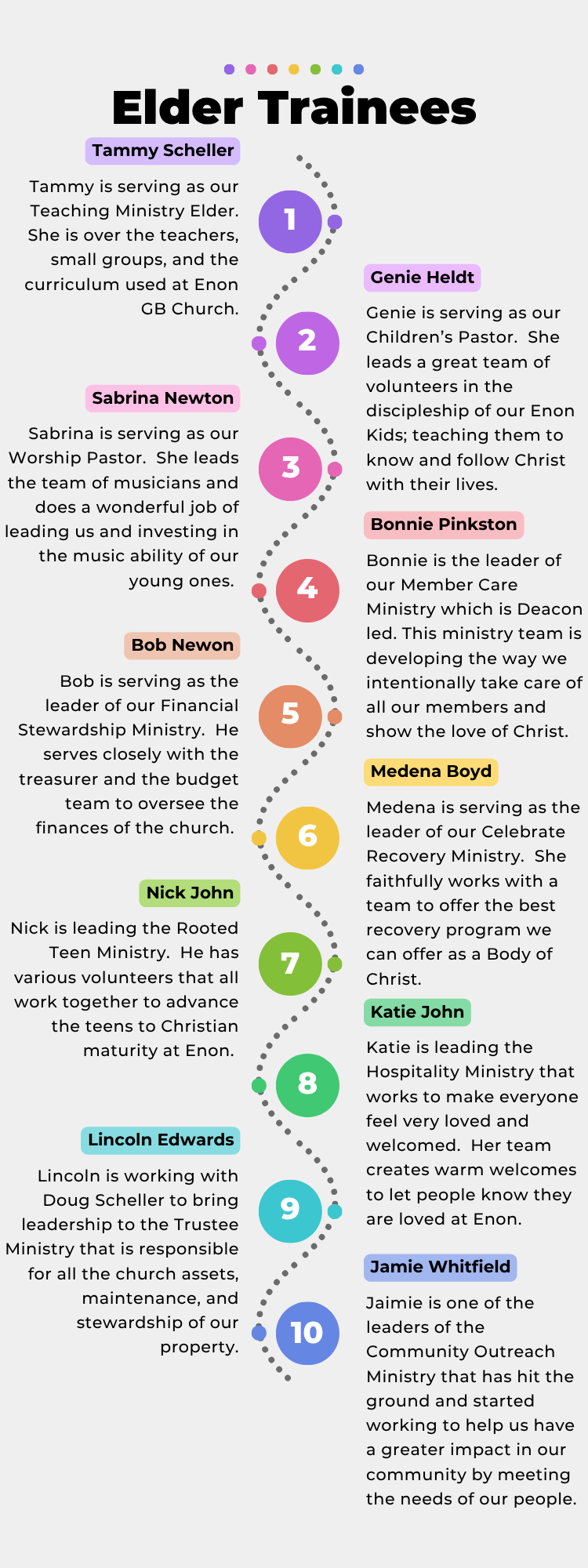 Elder Board – Enon Church